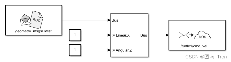 Matlab/Simulink链接ROS_simulink运行ros小乌龟-CSDN博客