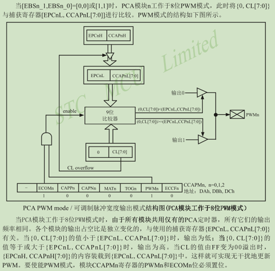 51 单片机实战教程(18 PCA模块)_51单片机pca模块寄存器-CSDN博客
