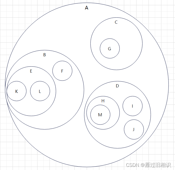 数据结构之树与森林森林数据结构 Csdn博客