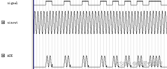 基于FPGA的DDS设计,并通过DDS实现ASK,FSK,PSK三种调制_quartus仿真psk-CSDN博客