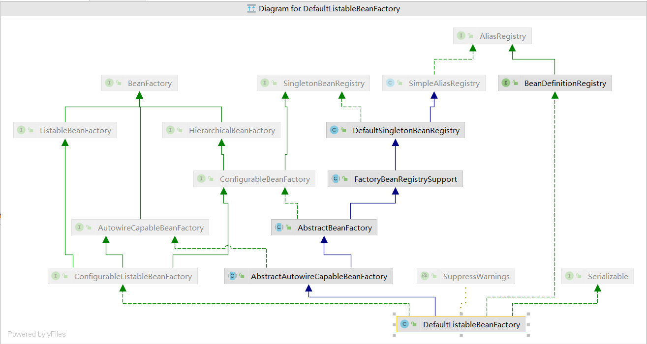 【面试】spring中beanfactory的作用 Springbeanfactory作用 Csdn博客