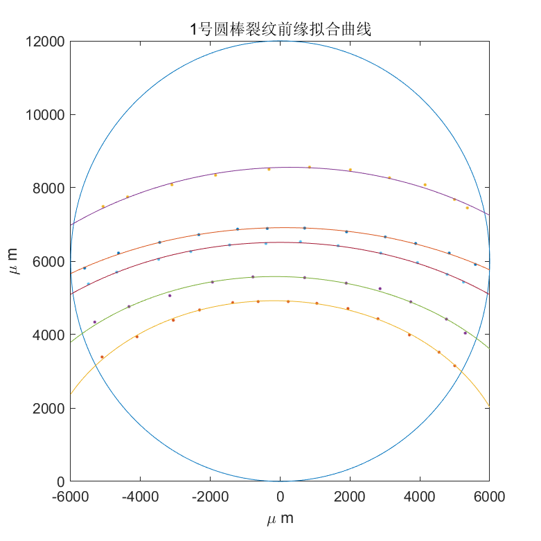 matlab神经网络模拟圆棒表面裂纹拓展_set(gcf,"position",[1000,0,1000,1000])-CSDN博客