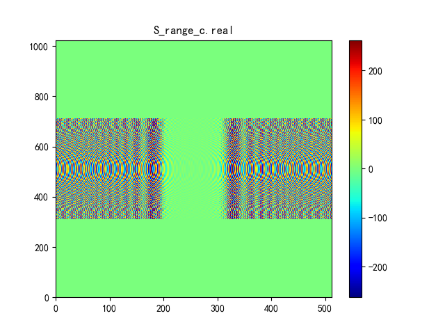 python雷达成像（SAR）仿真：（二）距离压缩_sar成像 python-CSDN博客