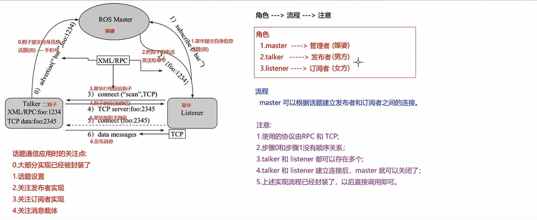 Ros——话题通信ros话题 Csdn博客 