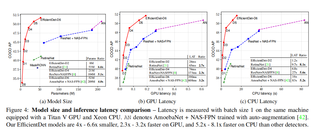 EfficientDet阅读笔记_bifpn计算公式-CSDN博客