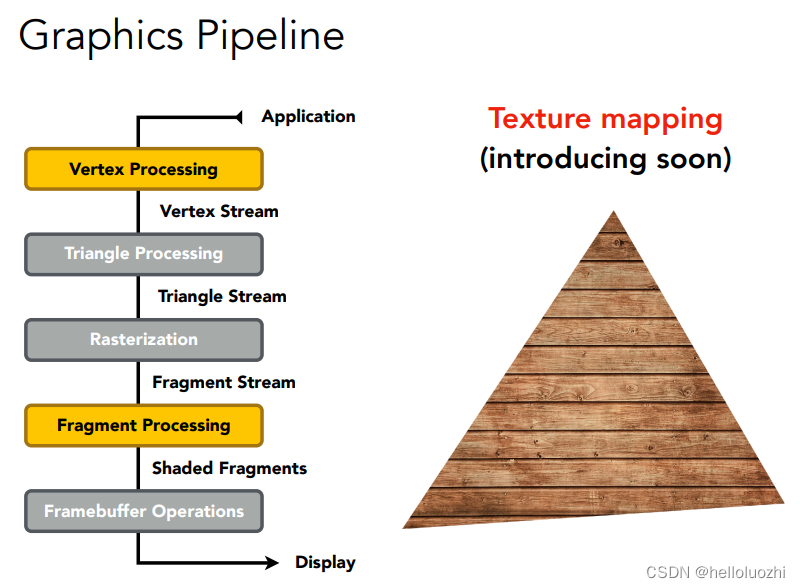 Shading Part. I Blinn-Phong反射模型,着色频率-CSDN博客