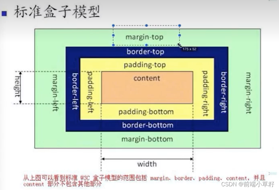 Css盒子模型css如何定义content这一层宽度 Csdn博客 