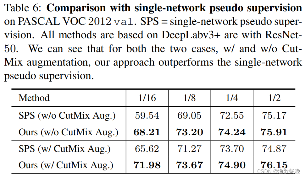 论文解读《semi Supervised Semantic Segmentation With Cross Pseudo Supervision》 Csdn博客