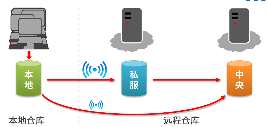 Java之Maven【IDEA版】入门到精通（一篇文章精通系列）_ij maven java入门-CSDN博客