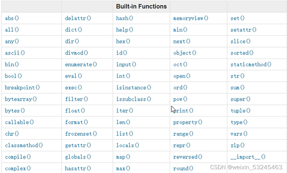 Python的内置函数、数学运算、类型转换、序列操作和set集合以及相应的练习python内置函数类型转换 Csdn博客