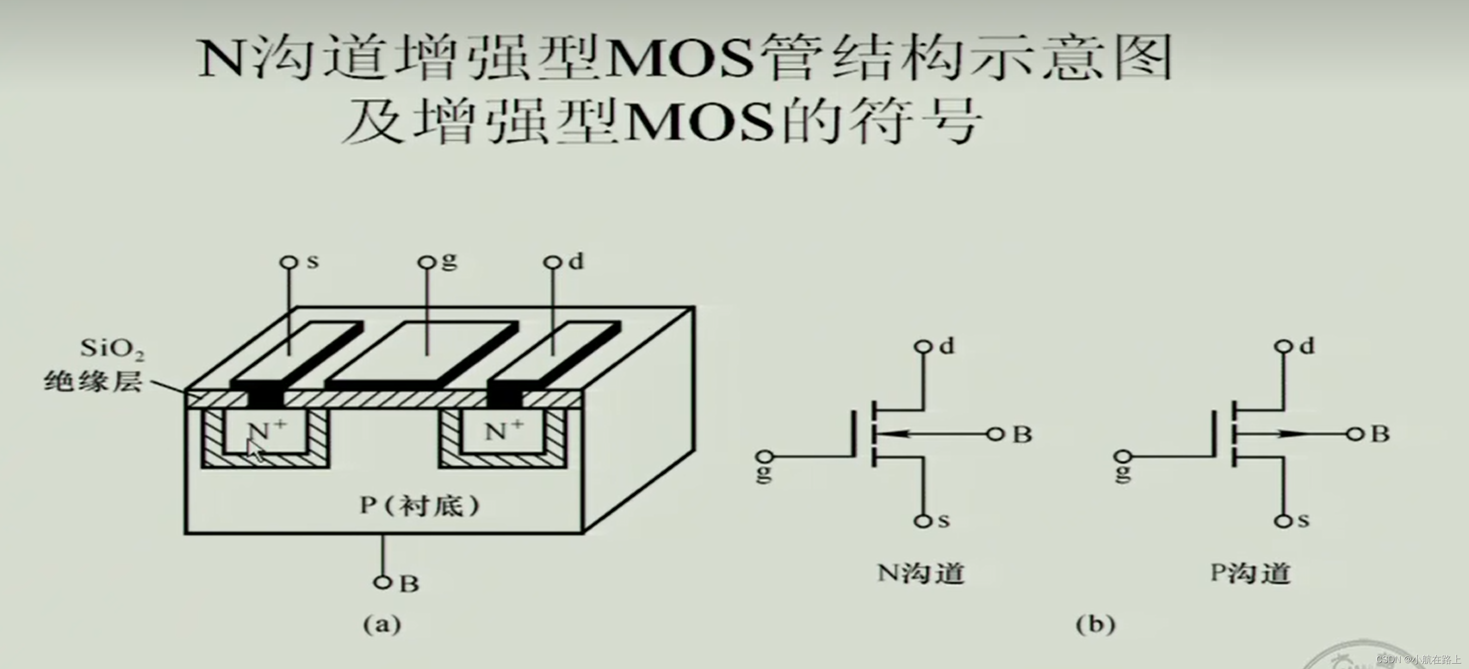 1.3.1场效应管（FET）-CSDN博客
