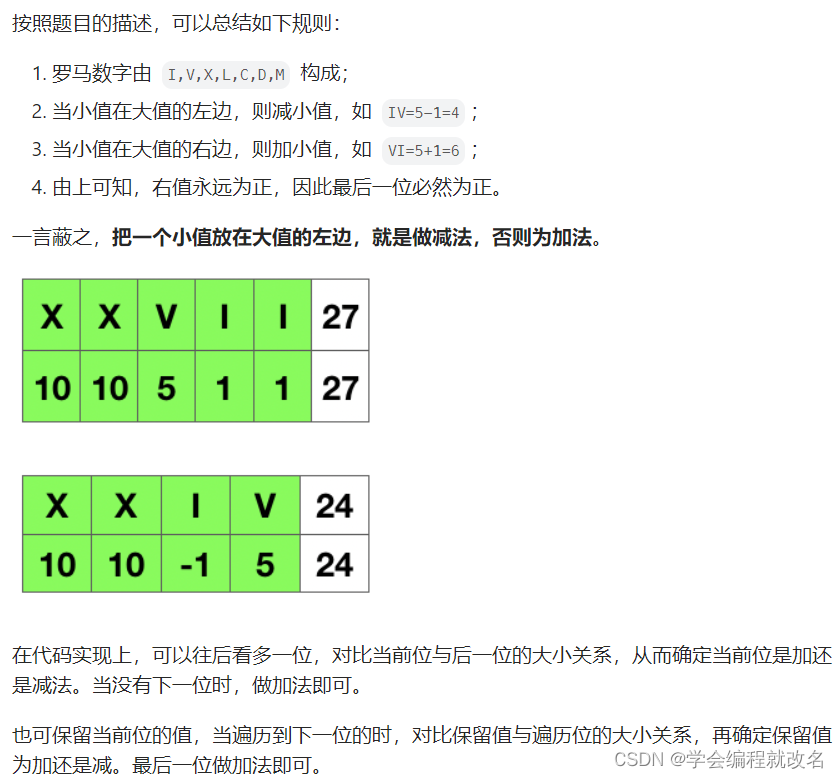 13 罗马数字转整数罗马数转换为数字 Csdn博客 