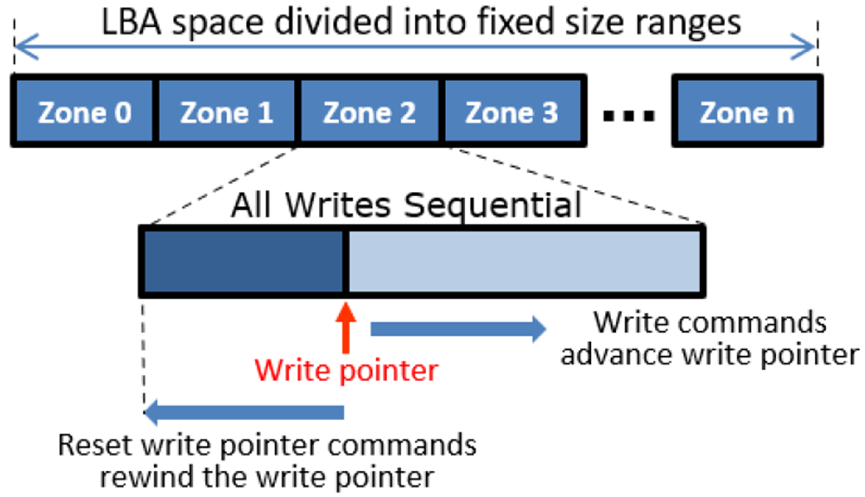 PCIE技术与芯片_mctp over pcie-CSDN博客