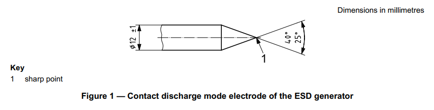 汽车电子EMC实验简介_dbci-CSDN博客