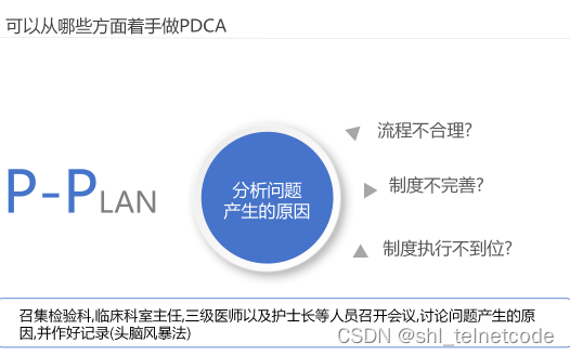 什么是PDCA？_opdca-CSDN博客