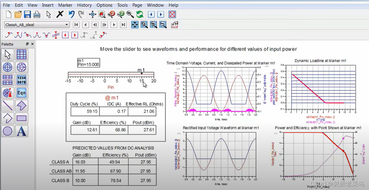 如何设计A\AB\B类射频功率放大器_ab类功率放大器设计流程-CSDN博客
