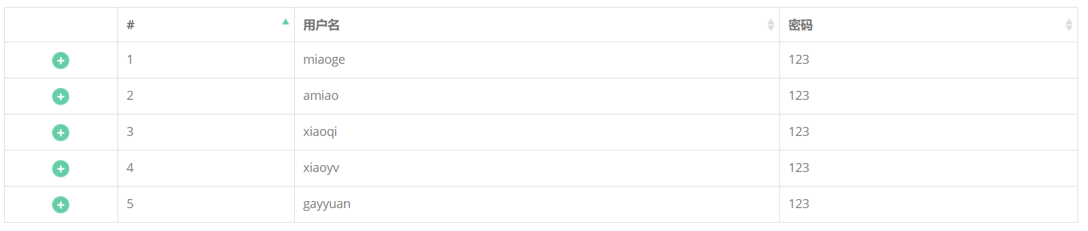 使用Thymeleaf遍历数据&迭代状态_thymeleaf 遍历-CSDN博客