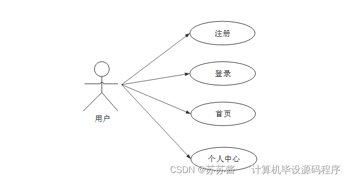 【附源码】java计算机毕业设计校园舆情监控系统（程序lw部署）java舆情分析 Csdn博客