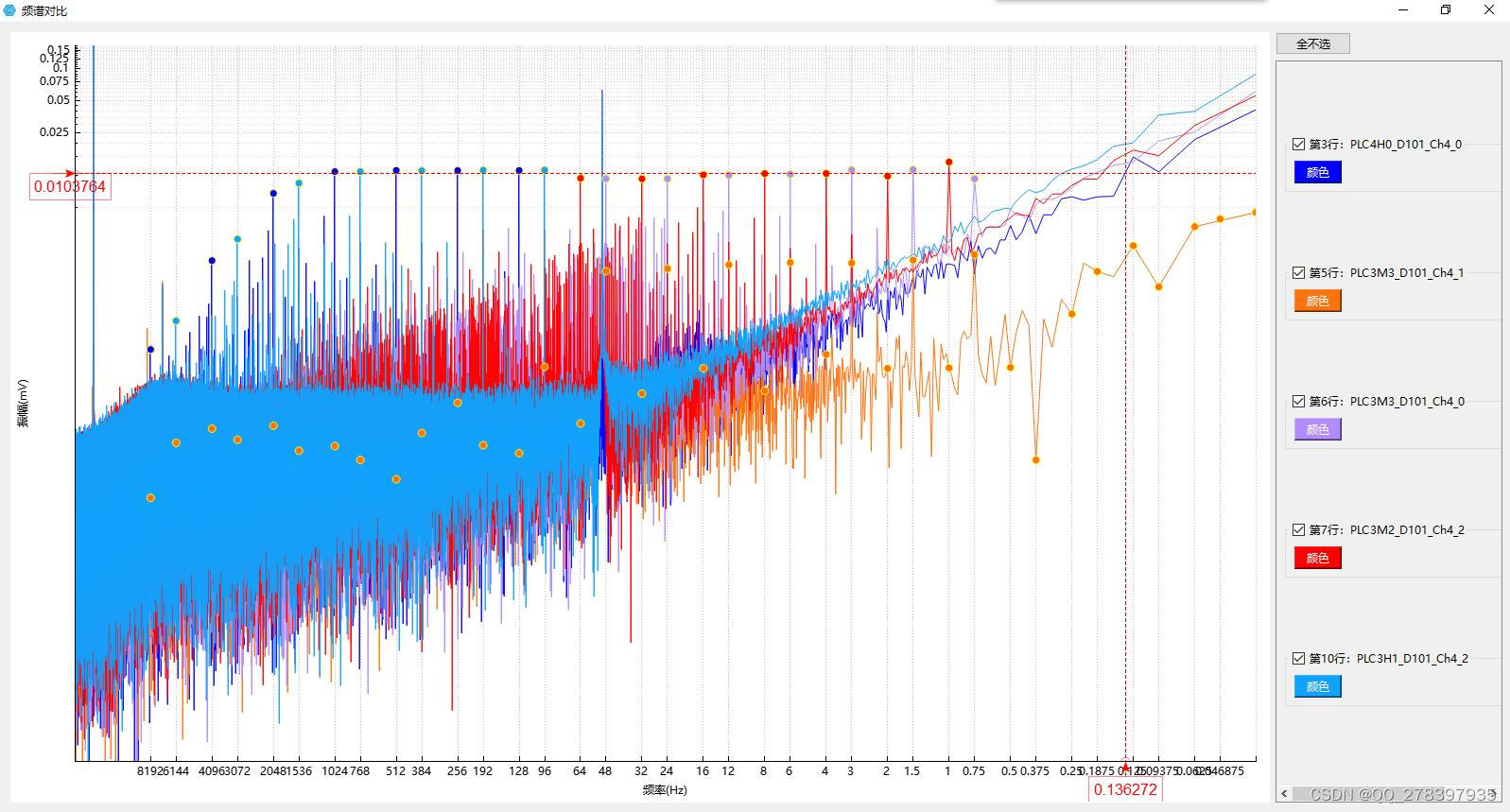 基于QCustomPlot 和 FFTW 应用分享_qcustomplot 线程-CSDN博客