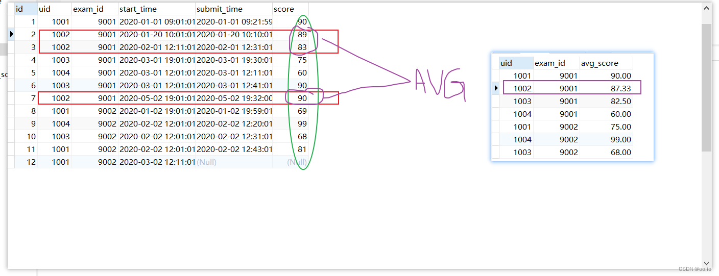 Mysql聚合函数与窗口函数的嵌套使用sql窗口函数嵌套窗口 Csdn博客 