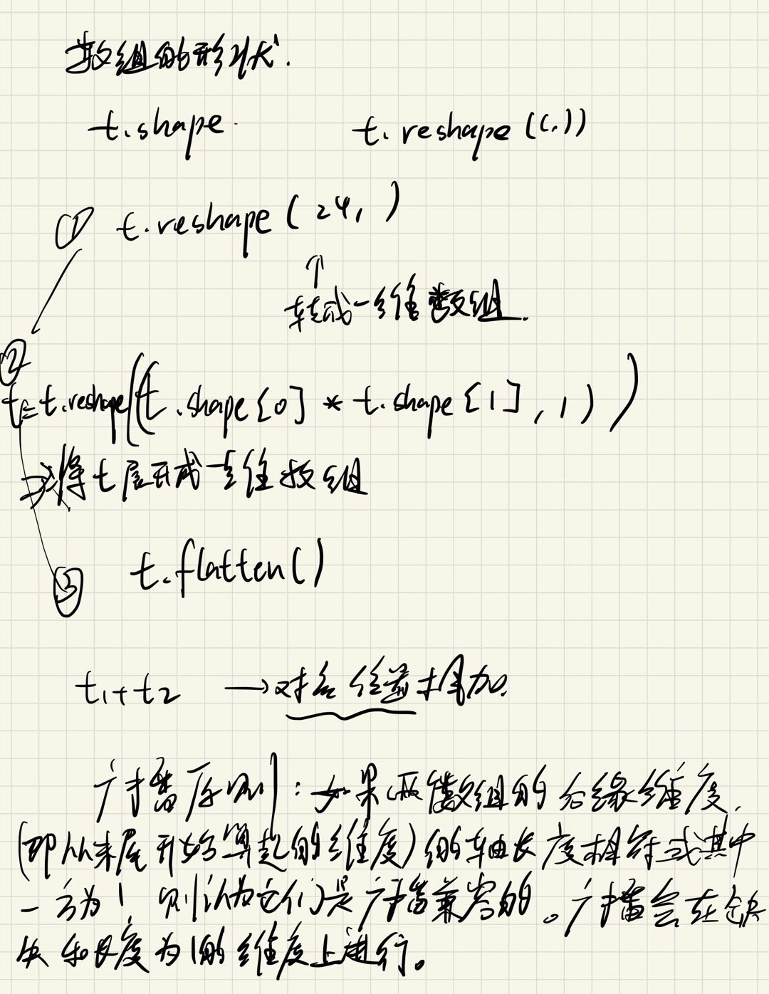 科学数据库学习（3） Csdn博客