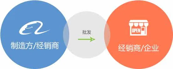 B2B2C、C2F、S2B2b2C、O2O、S2B2C和各种的模式缩写解释说明_c2f模式是什么意思-CSDN博客