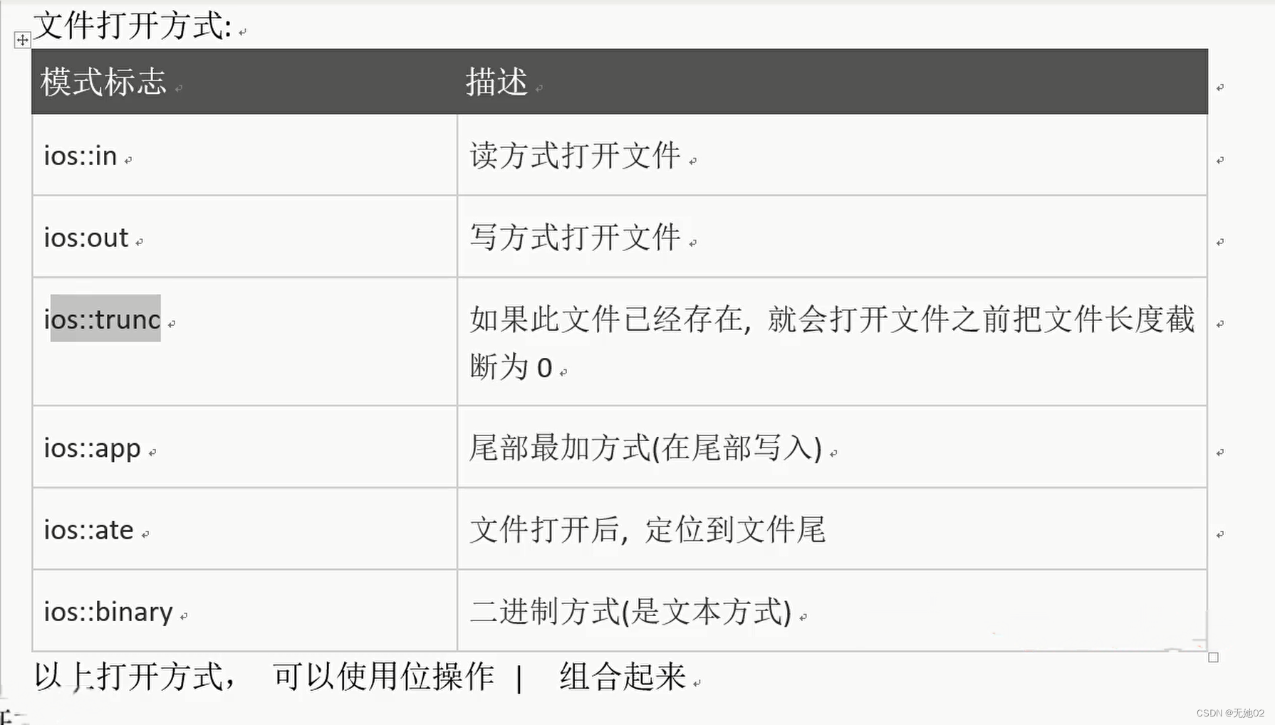 Cio流文件读写文本文件二进制文件c文件流写文件 Csdn博客