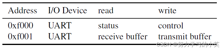 Chisel入门------Chisel的基本语法4_chisel入门教程-CSDN博客