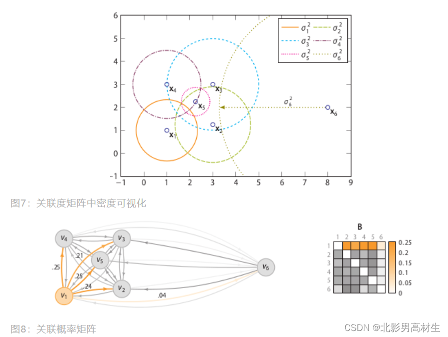 数据分析之异常值检验的方法_3sigma-CSDN博客