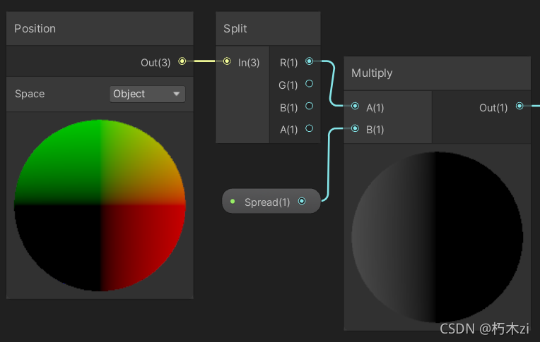 Shadergraph练习(三) 渐变效果shader Graph Albedo Csdn博客