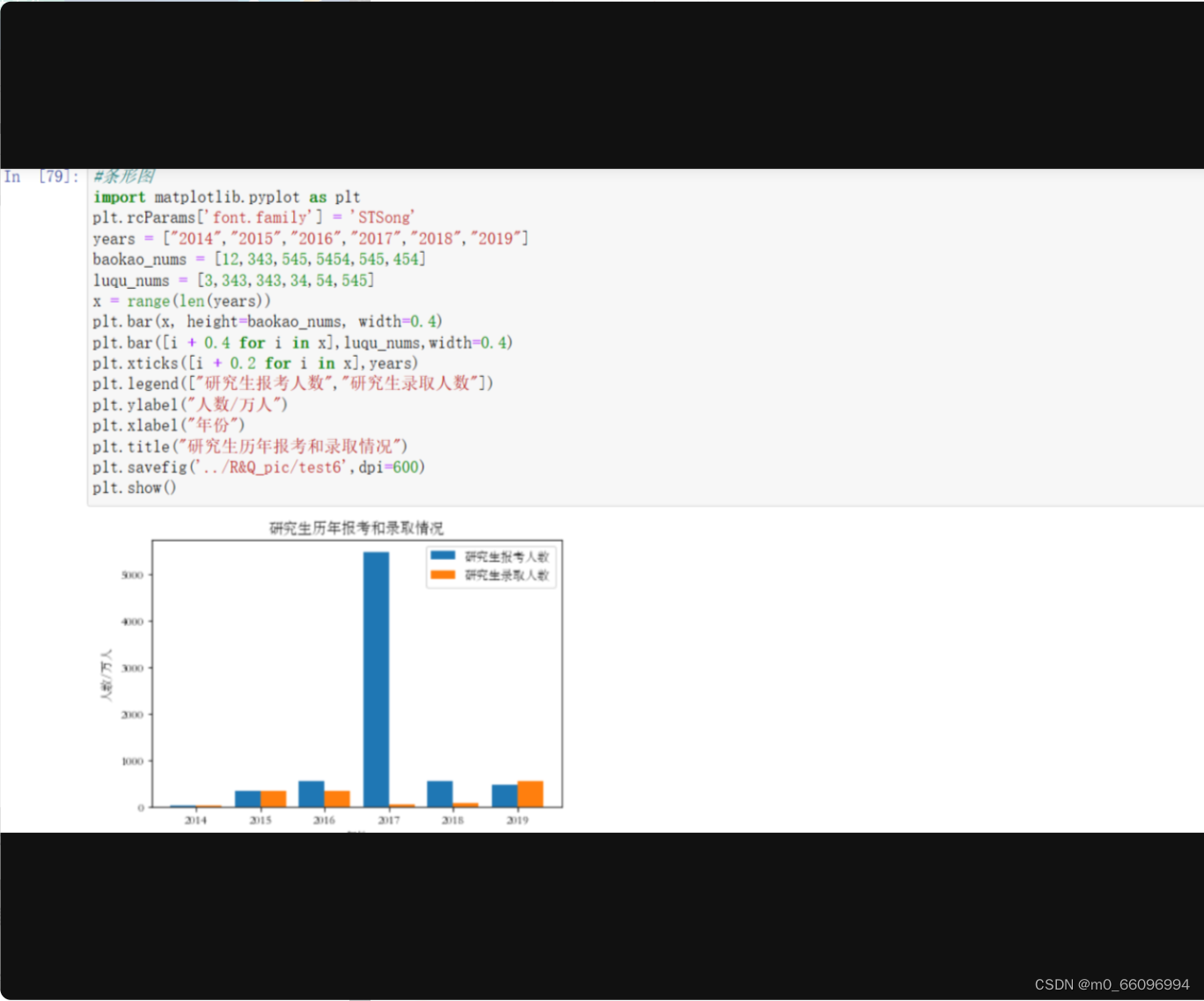 Python中wordcloud_matplotlib操作-CSDN博客