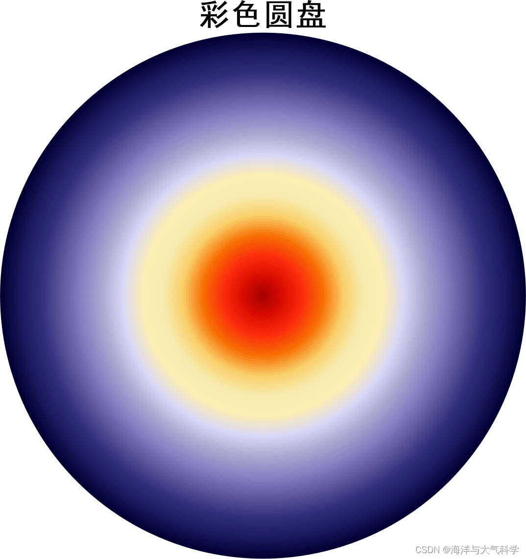 matlab制作彩色圆盘_matlab colormore-CSDN博客