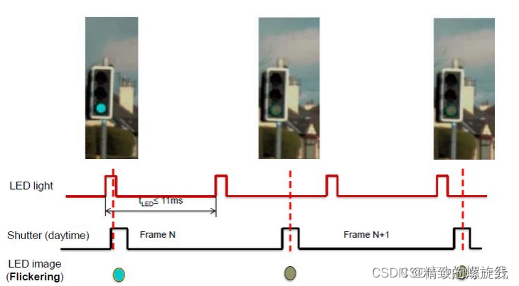 Image Sensor原理和常用术语简单介绍-CSDN博客