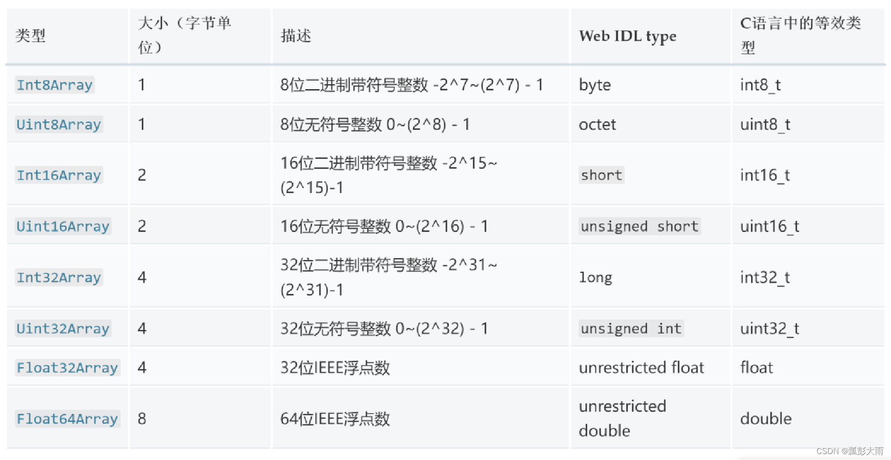 Vue记事本和node 数据结构vue Node 实现简单记事功能 Csdn博客