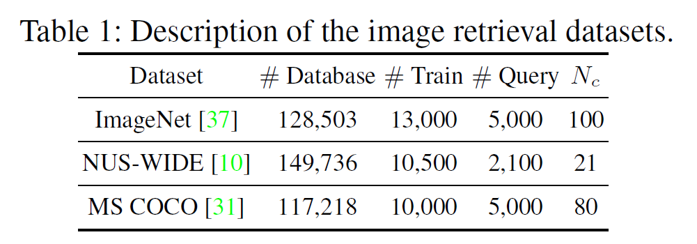 Deep Hash Distillation for Image Retrieval-CSDN博客