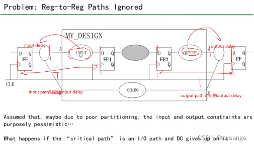 第十七课：DC优化技术_dc retime 参数-CSDN博客