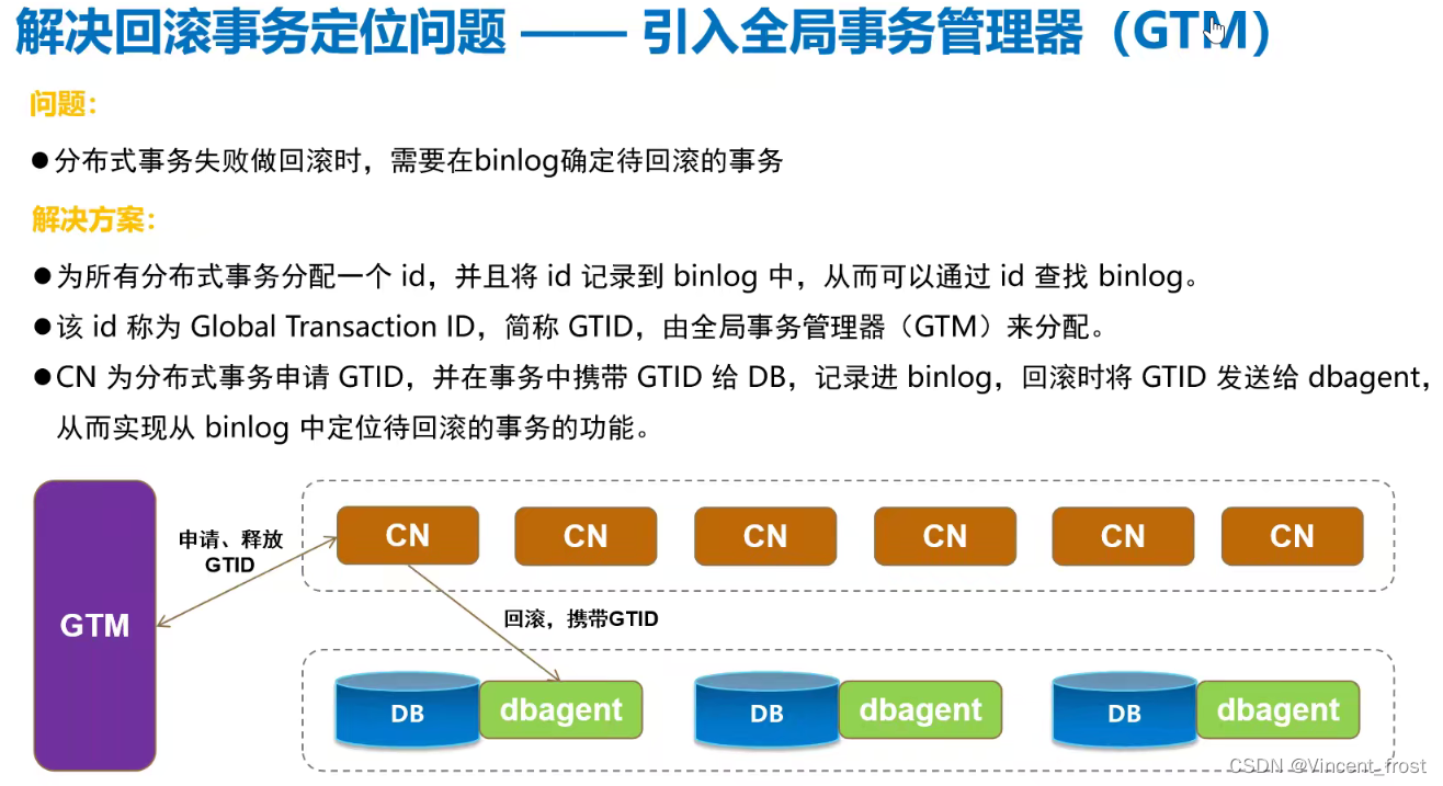 GoldenDb-01分布式数据库发展历程_golddb数据库认证 csdn-CSDN博客