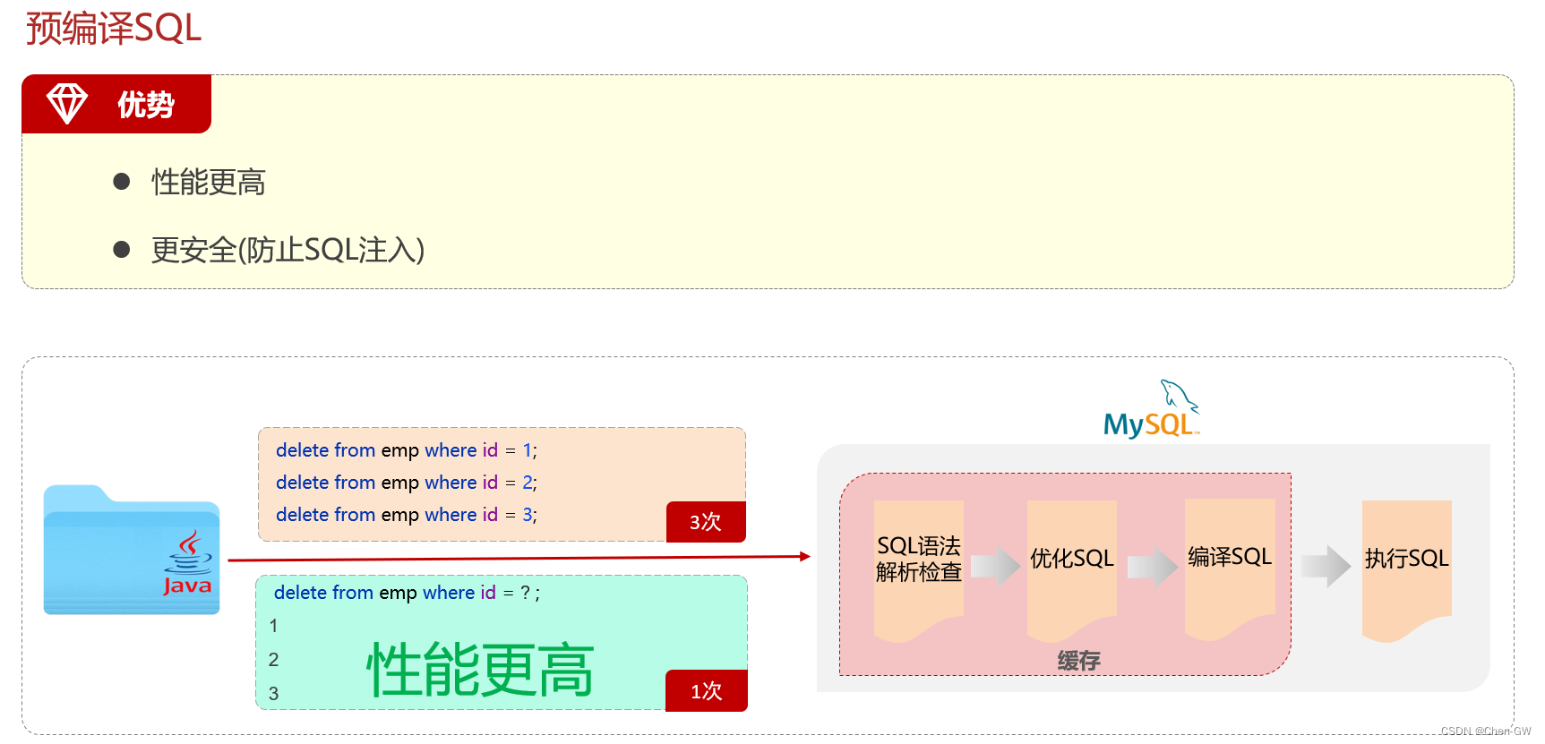 04 Javaweb Mybatisandaopandjwtandfilterandinterceptor Csdn博客