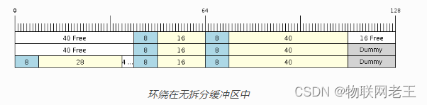 使用 Ring Buffer 完成数据传递_esp32 ringbuf-CSDN博客