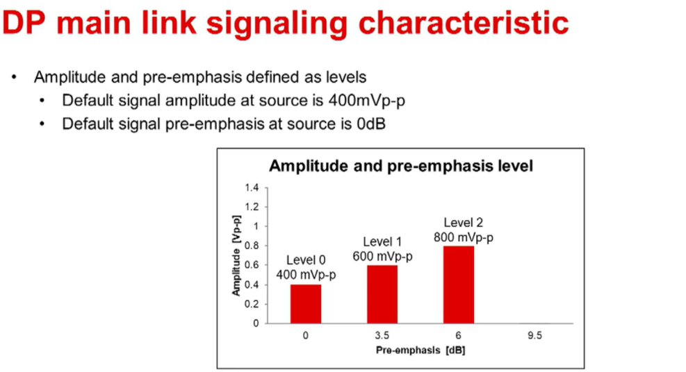 DisplayPort接口全总结_displayport接线图-CSDN博客