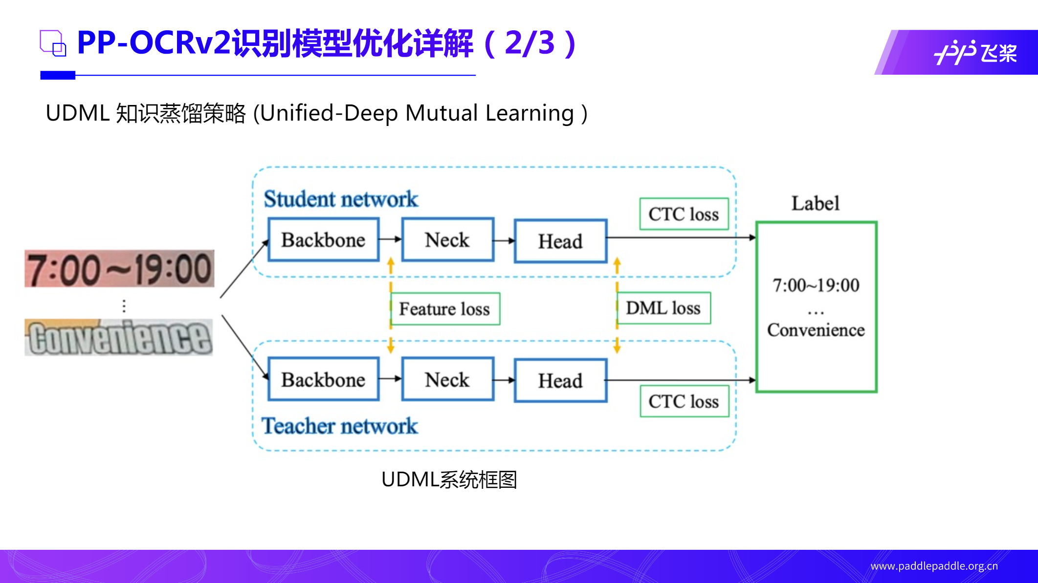 PP-OCRv2技术解析_ppocrv2-CSDN博客
