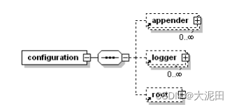 logback日志配置_ch.qos.logback.core.consoleappender-CSDN博客