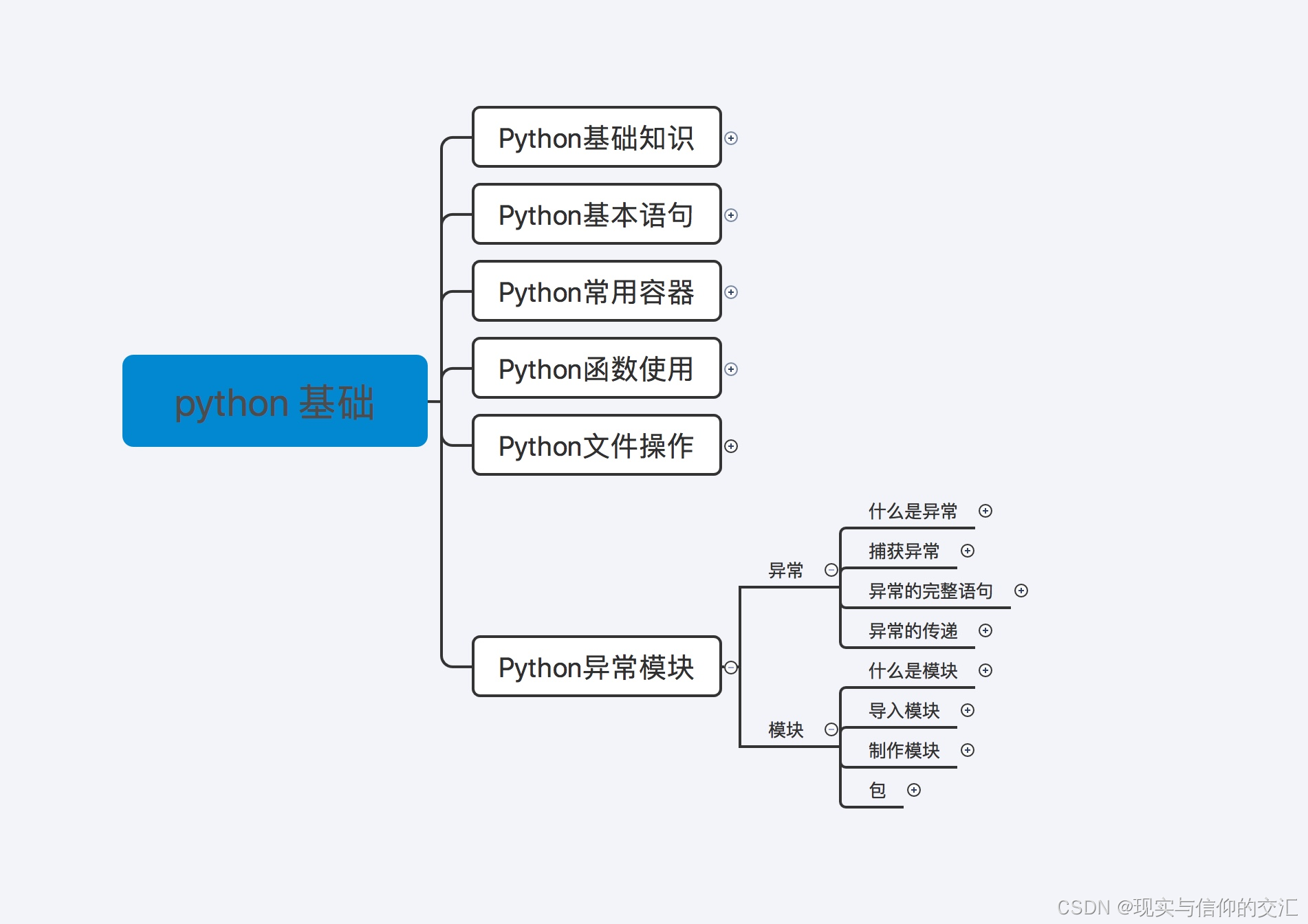 Python基础学习图例介绍python的图例是什么 Csdn博客