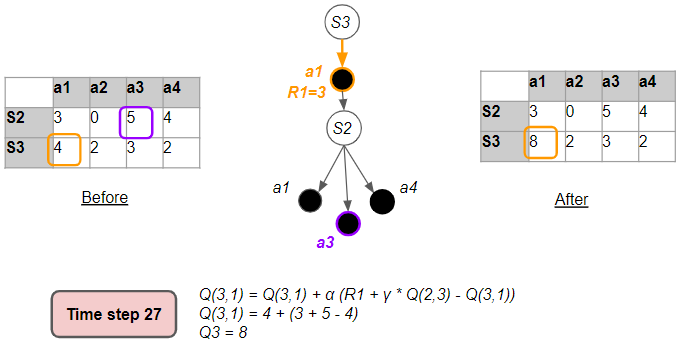 初探强化学习(9)DQN详解-Deep Q Network保姆级别的分析(从Qlearning讲到DQN)_dqn网络结构-CSDN博客