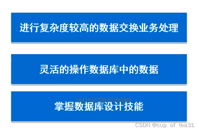 【初识数据库】mysql建表是内模式 Csdn博客 