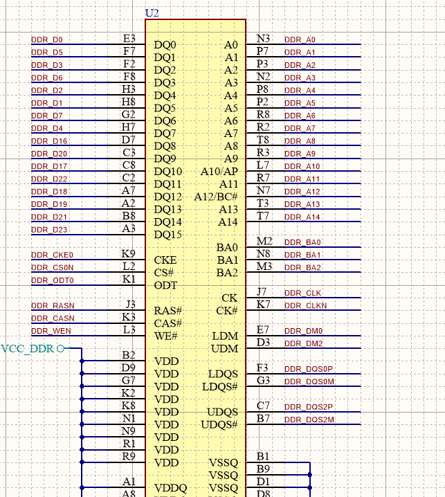 Ddr信号线的含义ddr信号定义 Csdn博客 