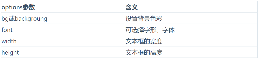 Python GUI 设计(二)—Widget组件详解_python widget-CSDN博客