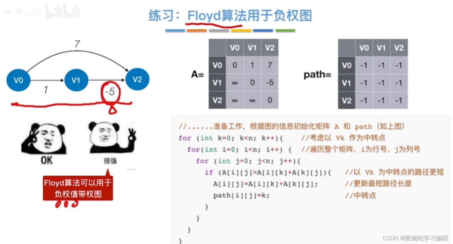 数据结构--Floyd算法-CSDN博客