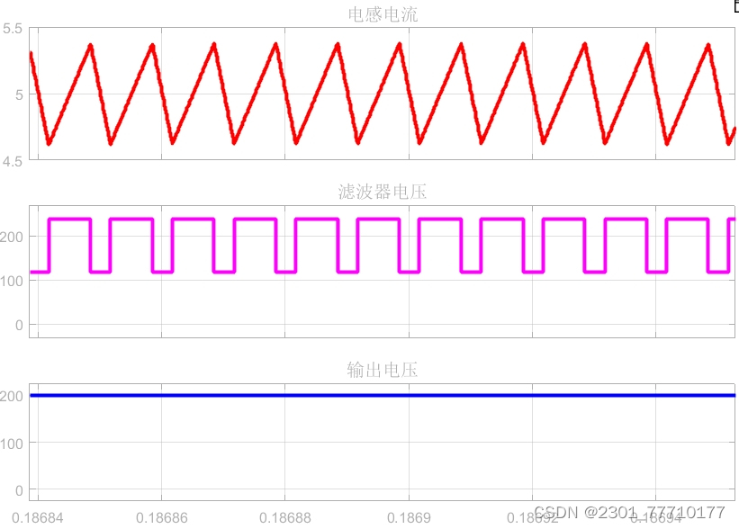 三电平buck变换器仿真模型 采用PWM控制方式 模型内包含开环控制和闭环控制_pwm控制buck驱动帕尔贴-CSDN博客