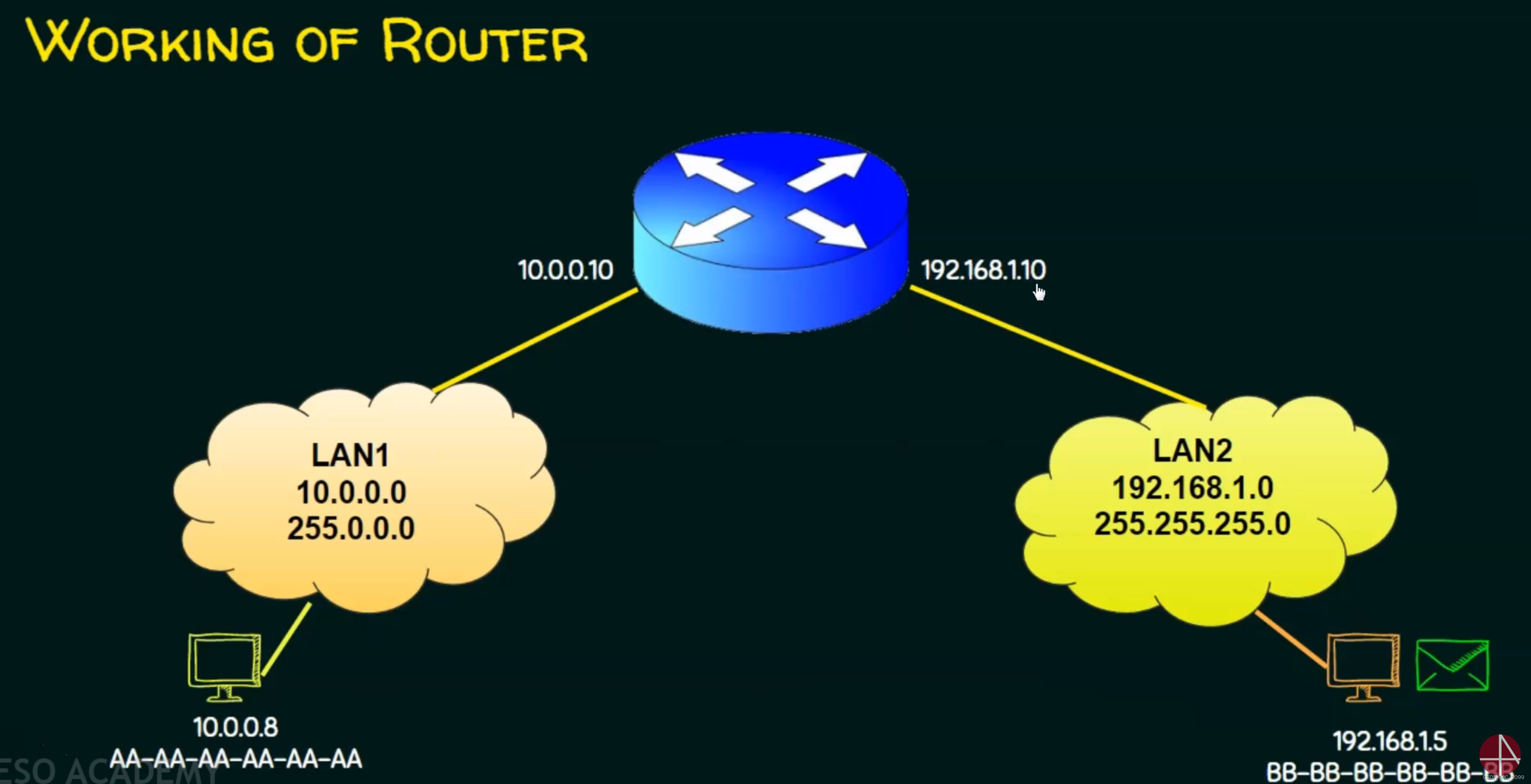 24 Router-CSDN博客